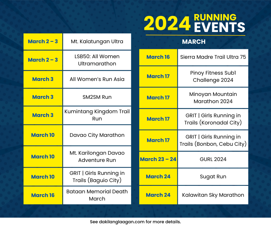 Philippine Running Events 2025: Marathon Schedule, Ultramarathons, and ...