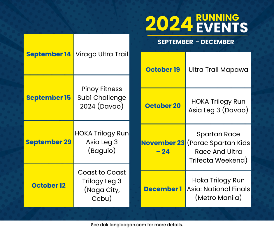 Philippine Running Events 2024: Marathon Schedule, Ultramarathons, and ...